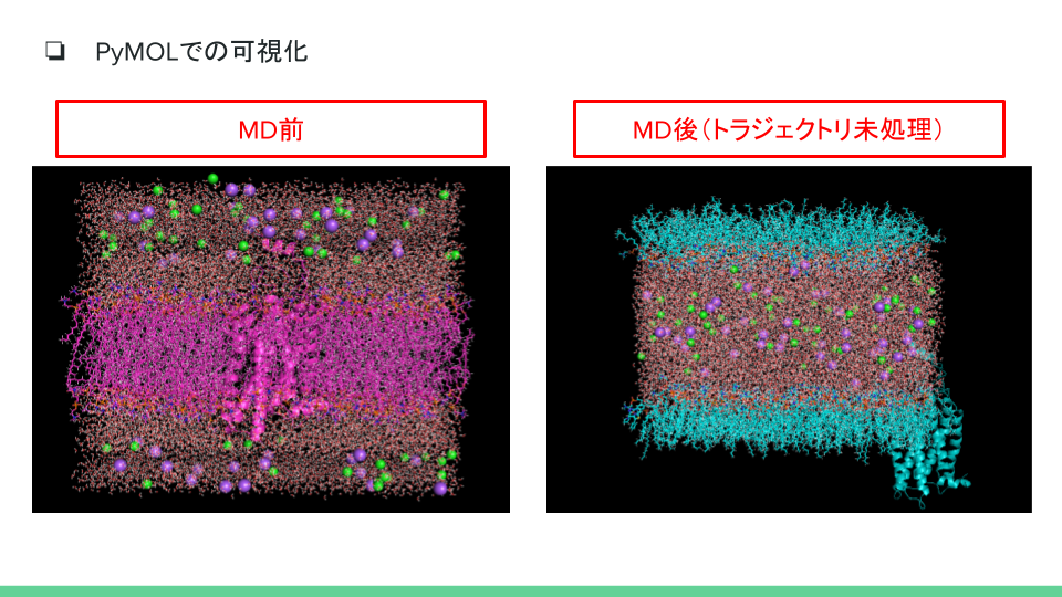 膜タンパク質+リガンドのMDシミュレーション【OpenMM】 | SHAEO